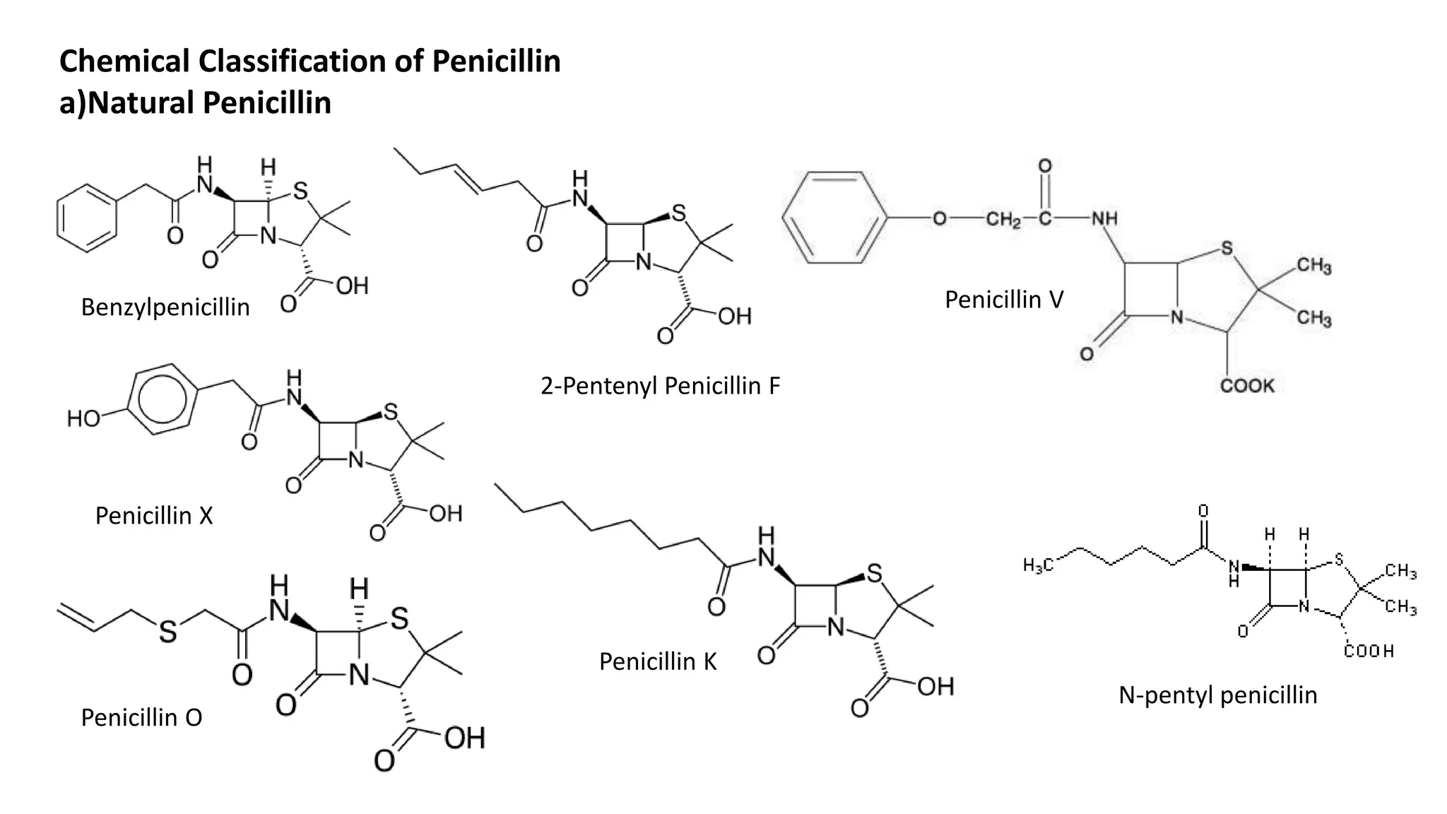 Learn Complete Topic -β-Lactam antibiotics(Penicillin) in Medicinal ...