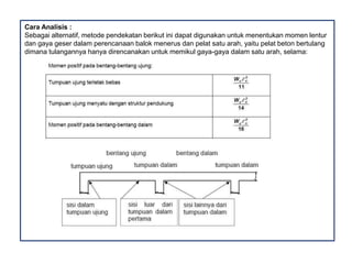 BETON-2 PELAT.ppt