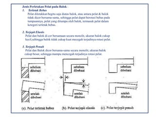 BETON-2 PELAT.ppt