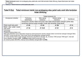 BETON-2 PELAT.ppt