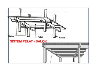 BETON-2 PELAT.ppt