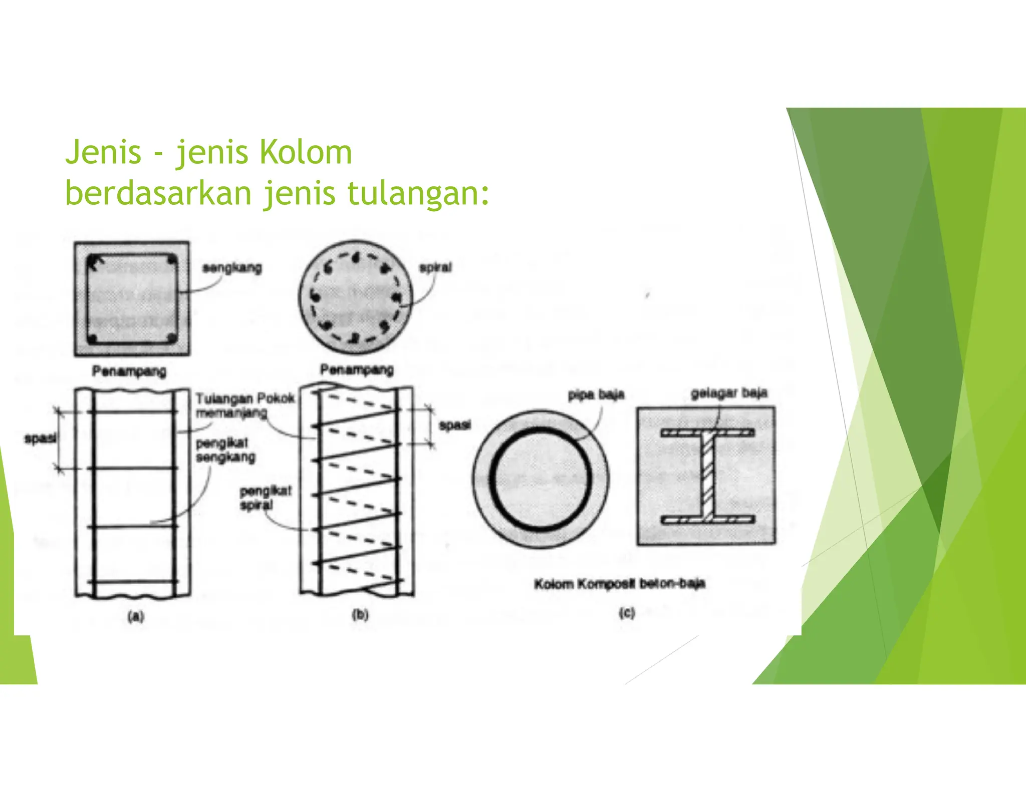 pengantar struktur kolom pada konstruksi beton | PDF