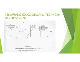 pengantar struktur kolom pada konstruksi beton | PDF