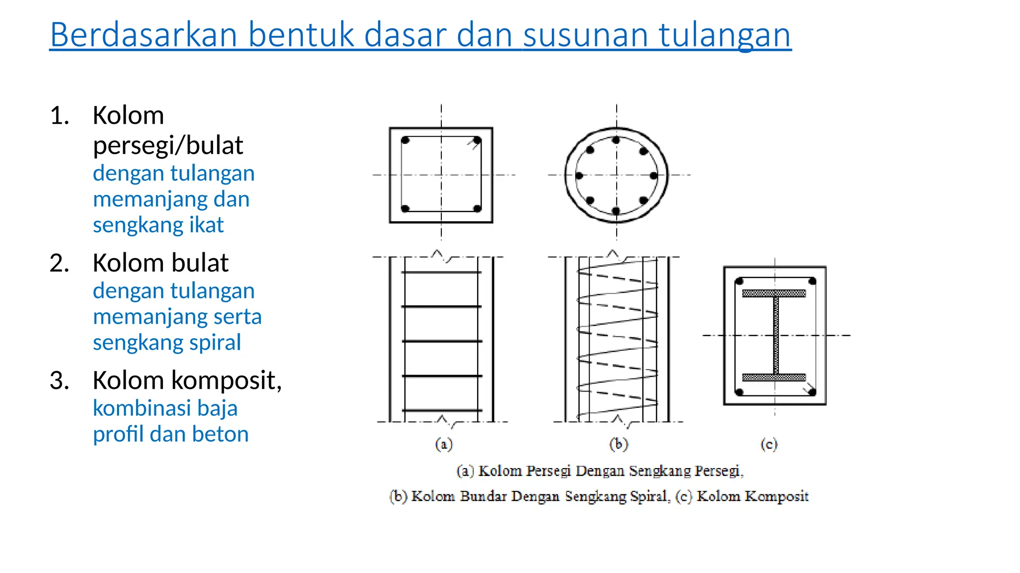 Struktur beton bertulang - Kolom dengan kombinasi beban tekan dan ...