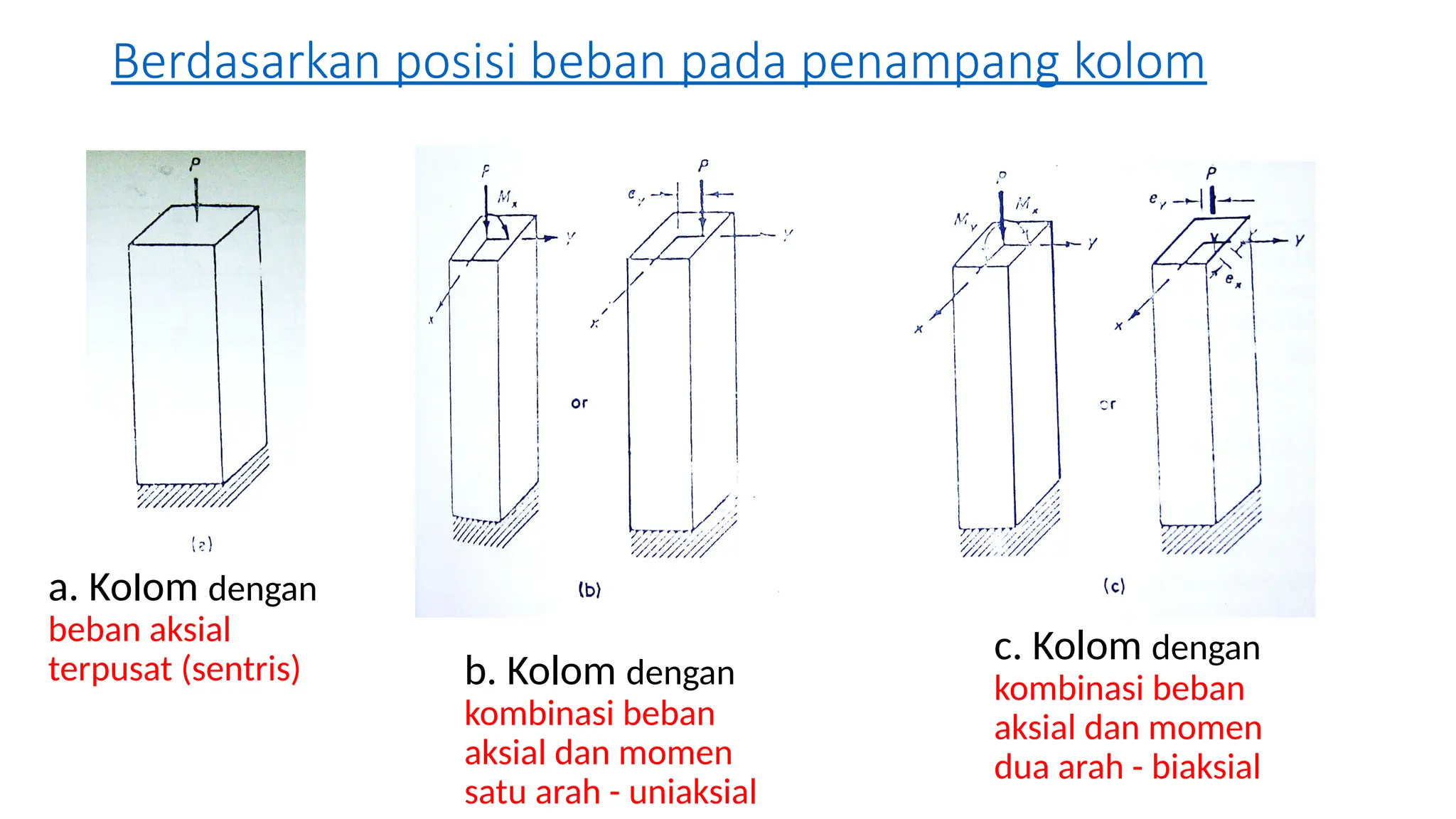 Struktur beton bertulang - Kolom dengan kombinasi beban tekan dan ...