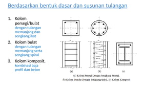 Struktur beton bertulang - Kolom dengan kombinasi beban tekan dan ...