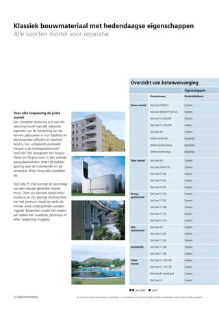 STO - Betonbescherming en herstelling | PDF