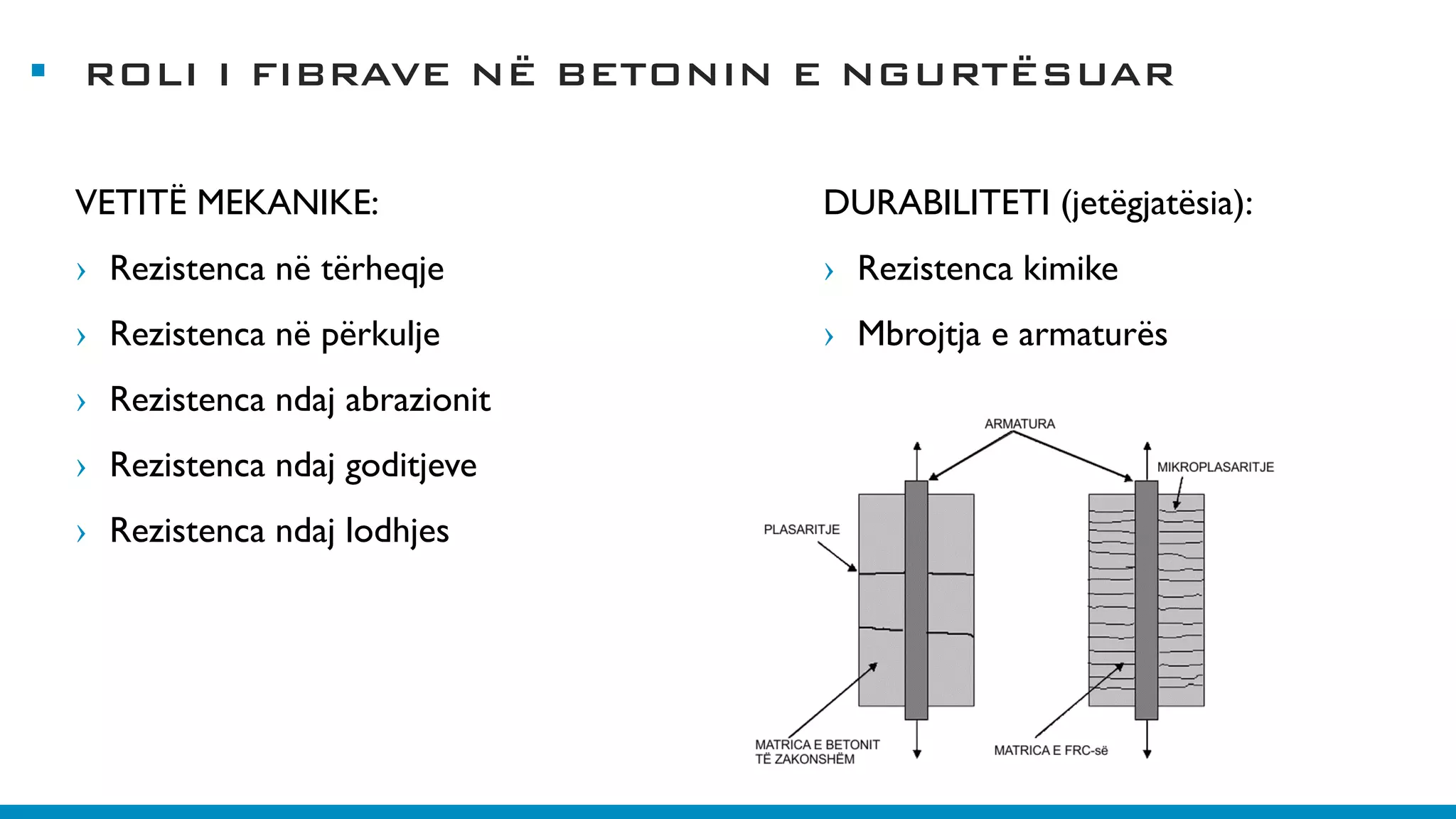 Betonet e perforcuara me fibra | PDF