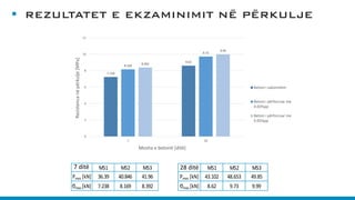 Betonet e perforcuara me fibra | PDF