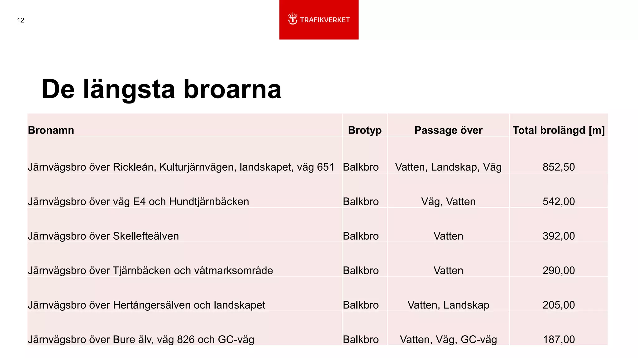 Betongens roll i norrbotniabanan | PDF