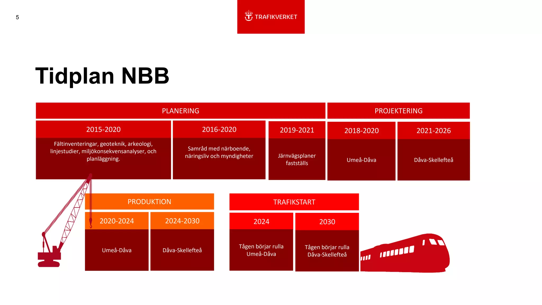 Betongens roll i norrbotniabanan | PDF