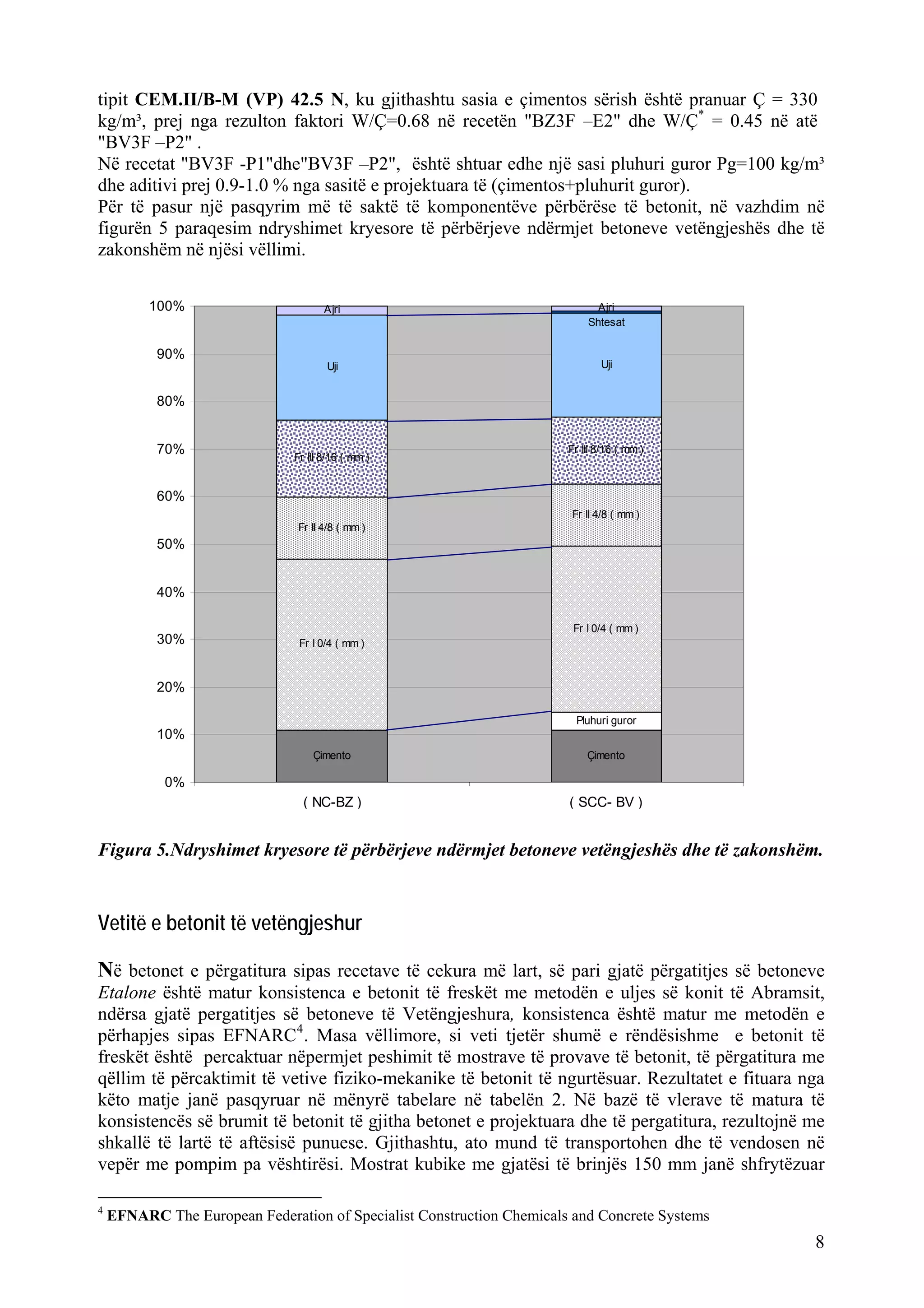 Betoni i vetngjeshur | PDF