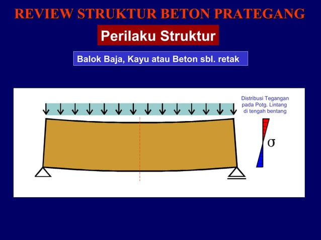 Beton prategang | PPT