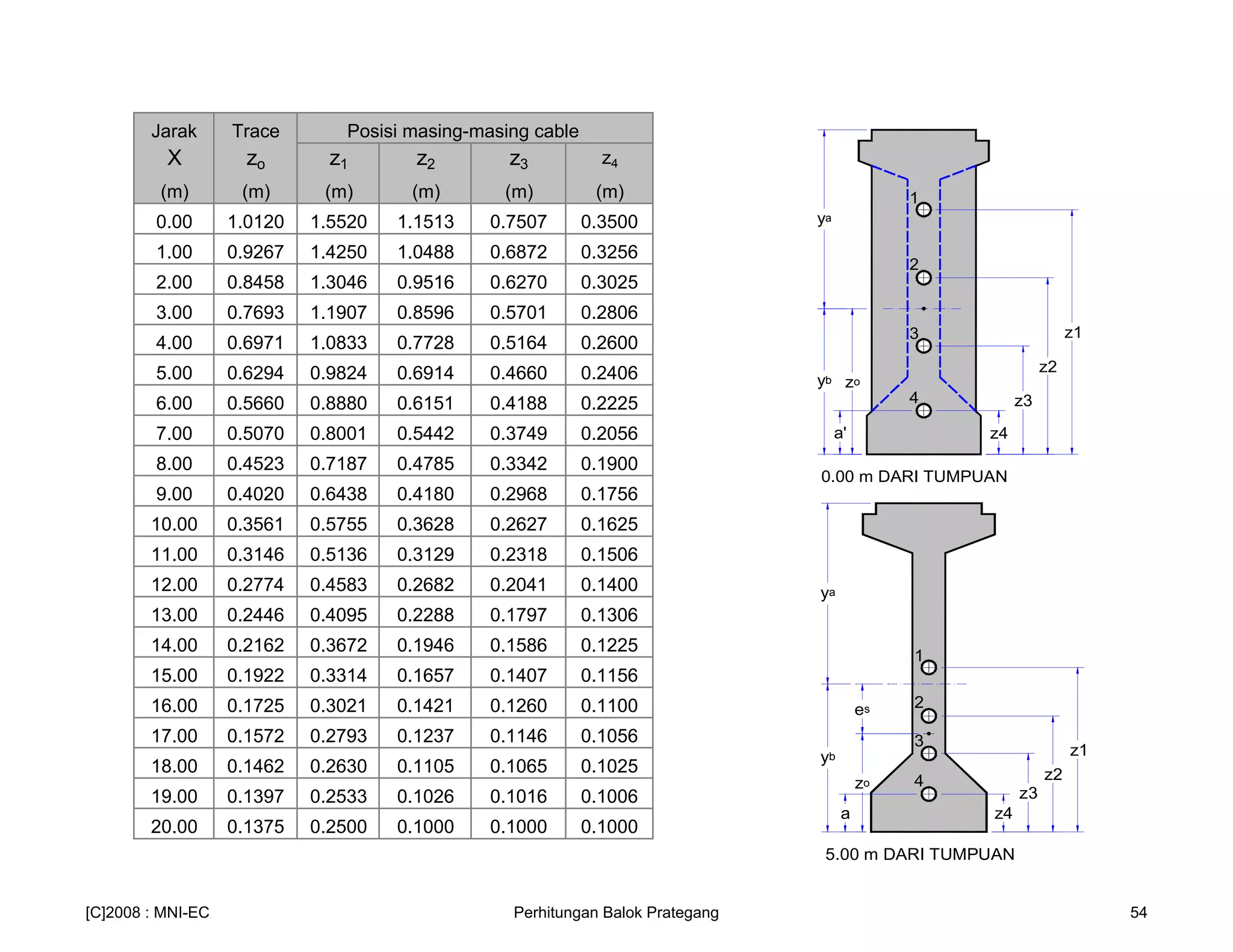 Beton prategang dan tahan gempa menggunakan metode pci | PDF