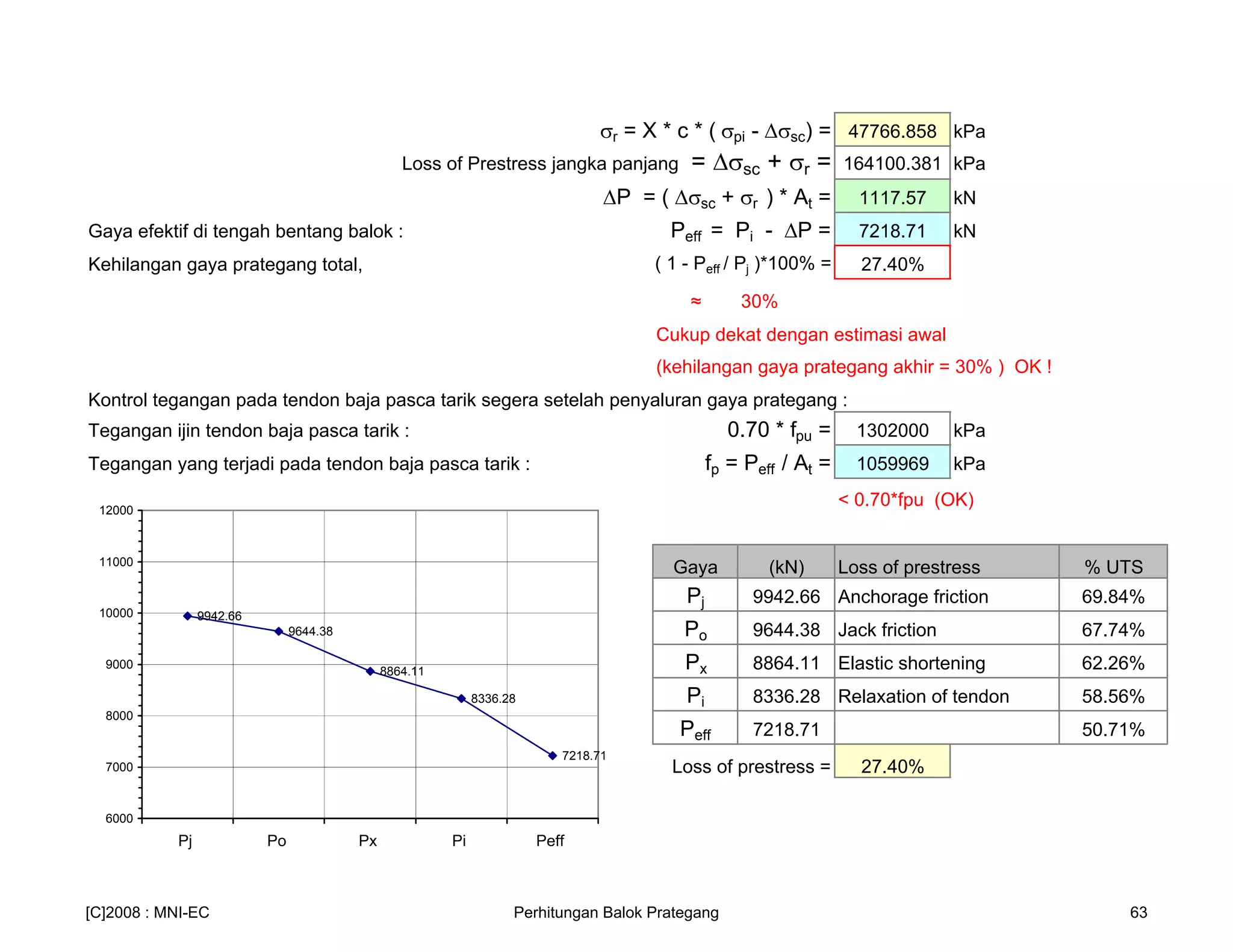Beton prategang dan tahan gempa menggunakan metode pci | PDF