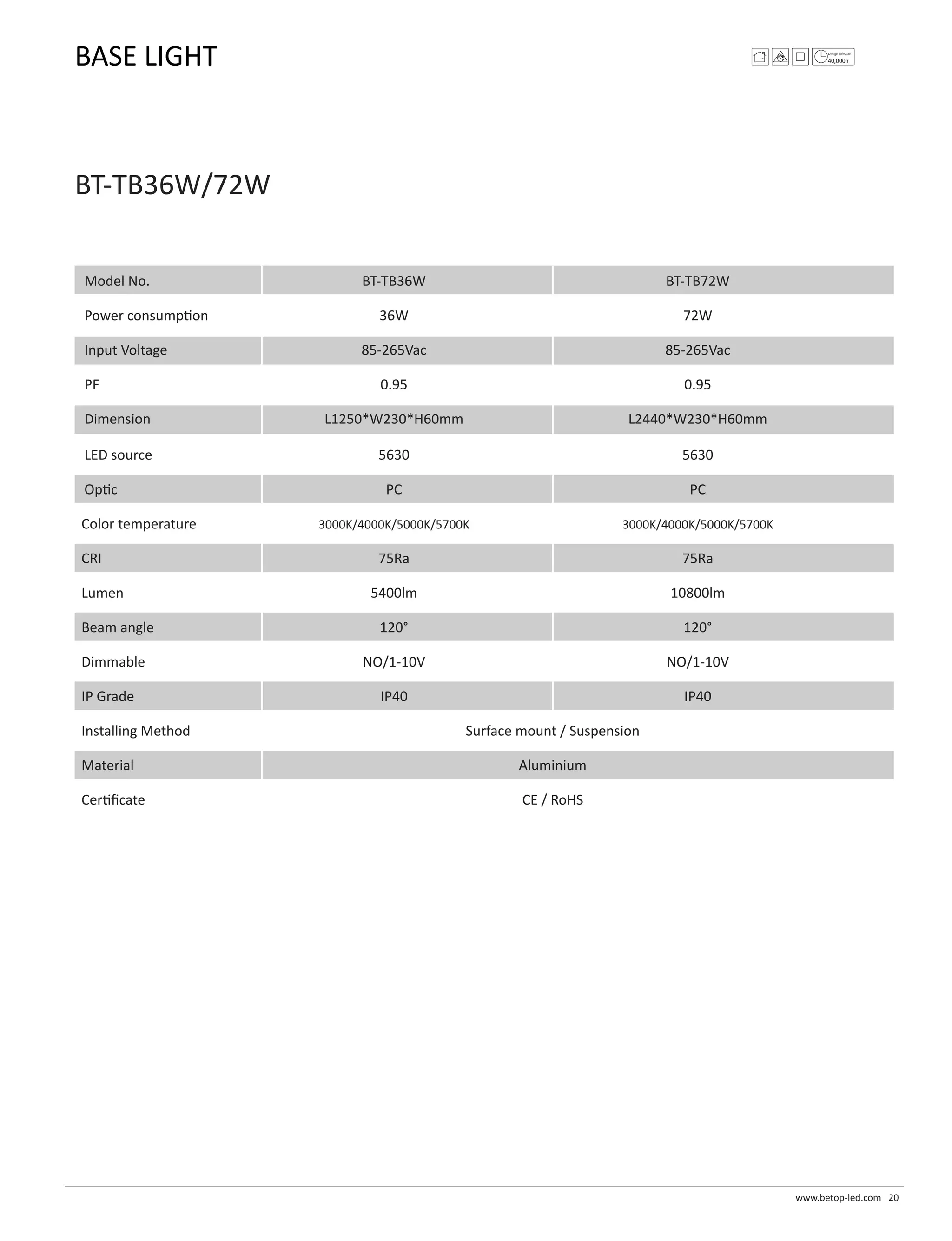 Betop LED Lighting Products Catalogue | PDF