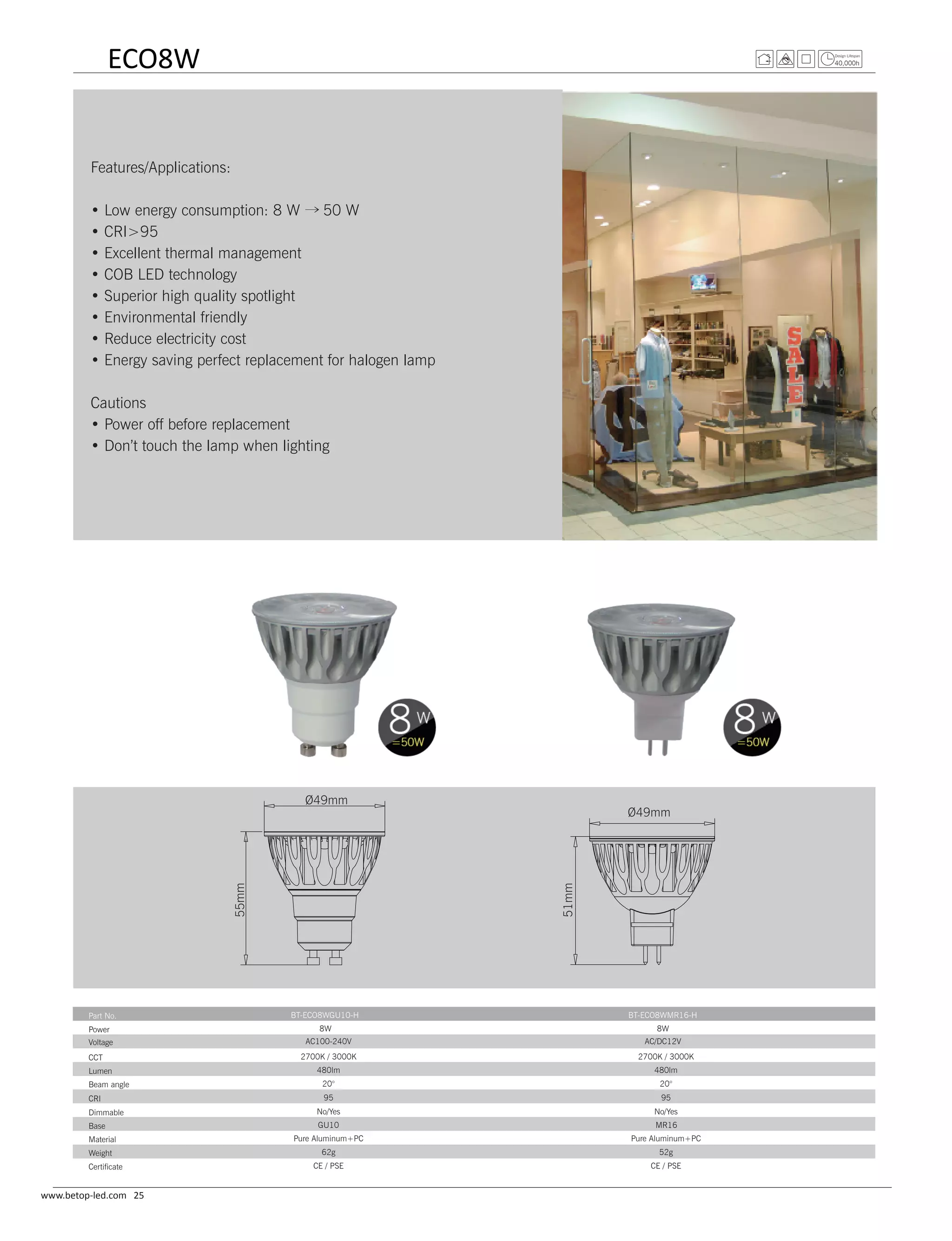 Betop LED Lighting Products Catalogue | PDF