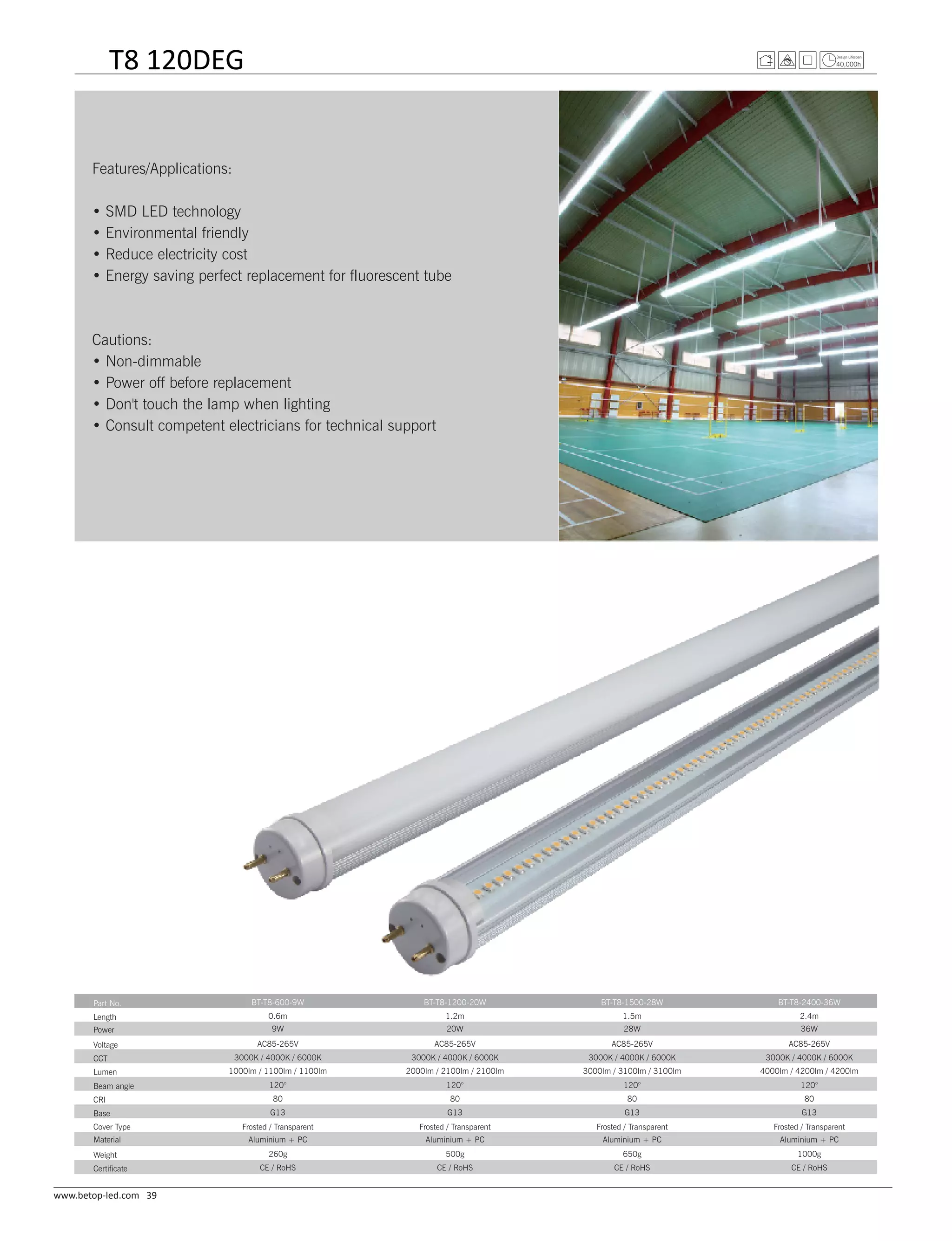 Betop LED Lighting Products Catalogue | PDF
