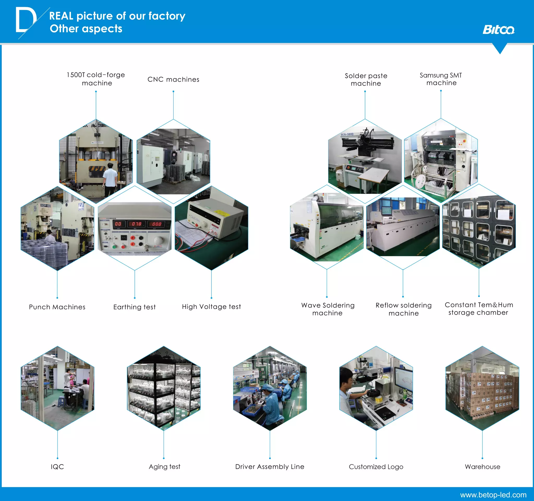 Betop factory tour | PDF | Email | Internet