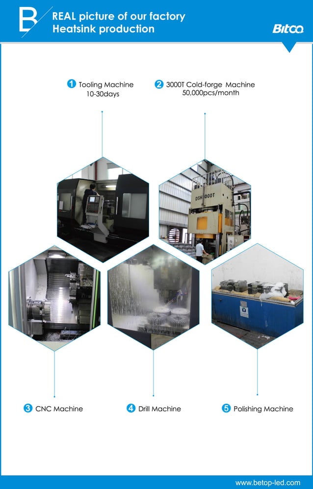 Betop factory tour | PDF | Email | Internet