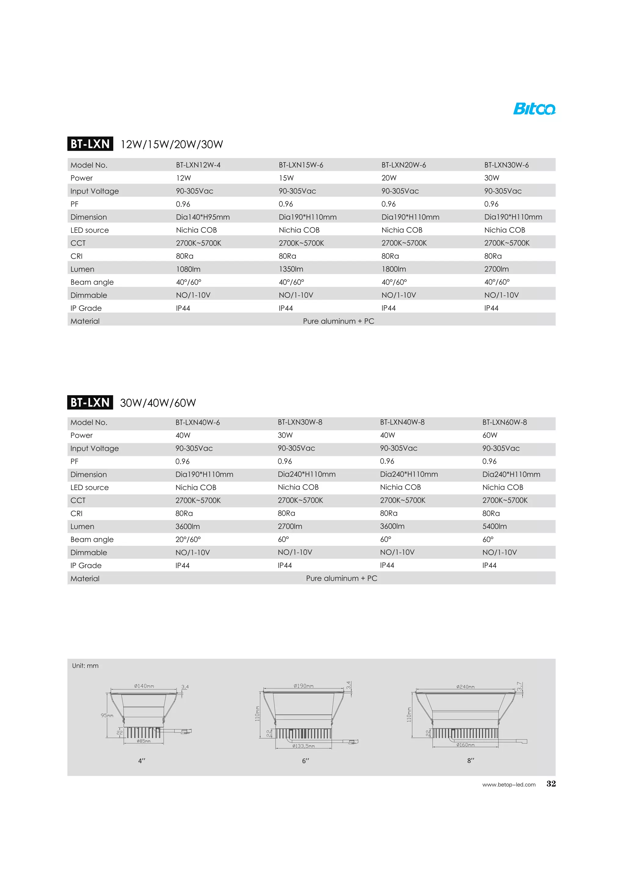 Betop led product catalogue | PDF