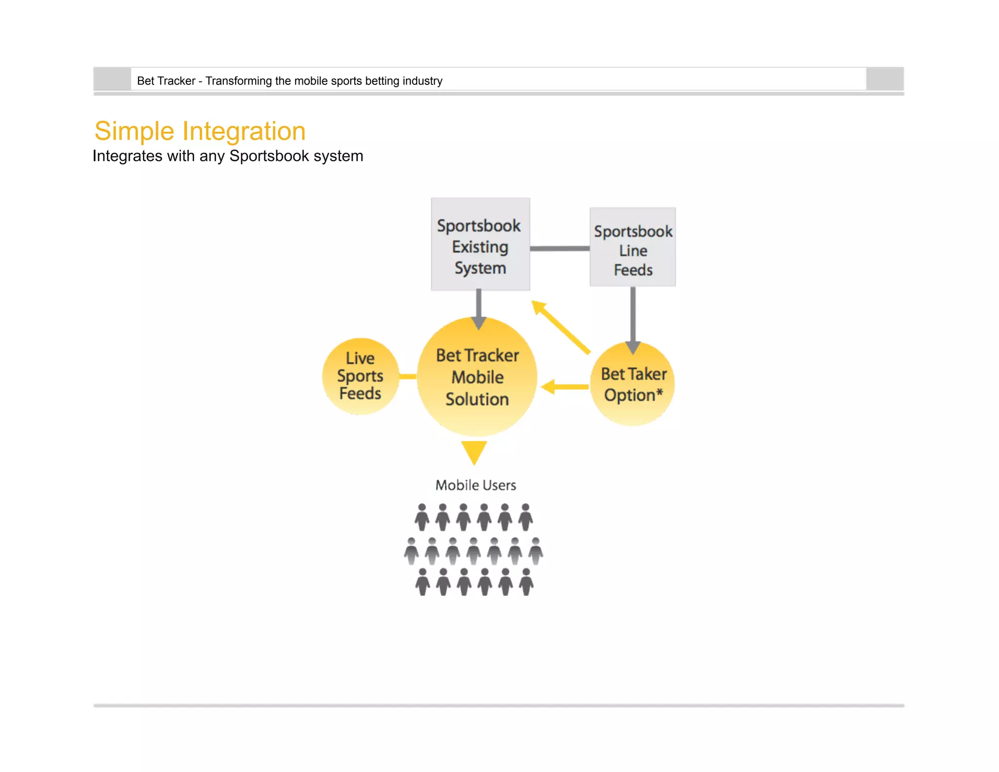 Bet Tracker presentation | PPT