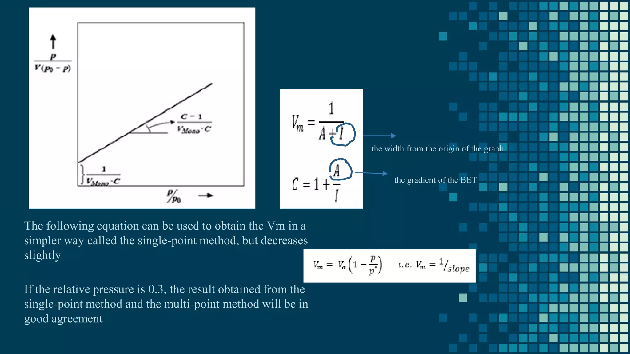 BET surface area analysis | PDF