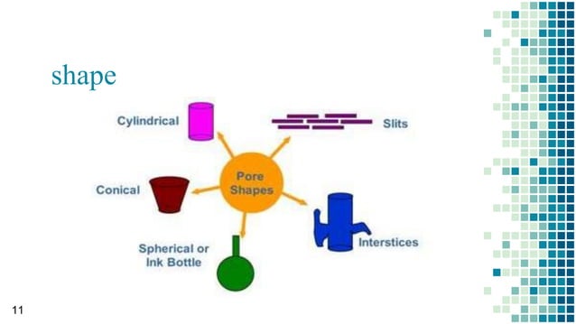 BET surface area analysis | PDF | Physics | Science