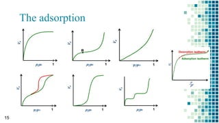 BET surface area analysis | PDF