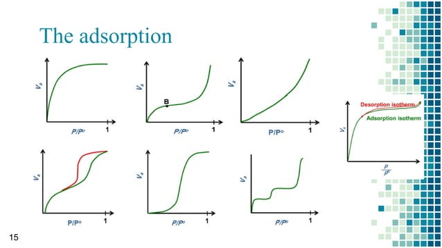 BET surface area analysis | PDF | Physics | Science