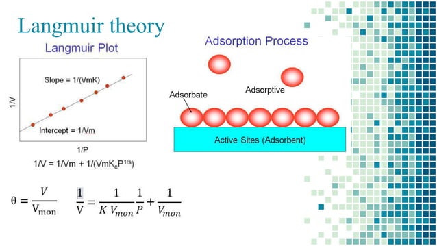 BET surface area analysis