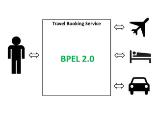 BPEL Conformance in Open Source Engines | PPT