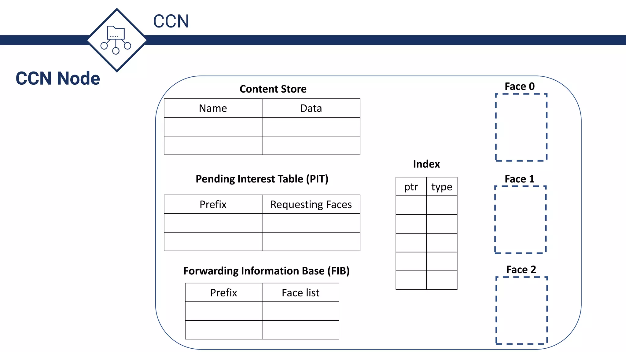How Content Centric Networking Ccn Works Ppt