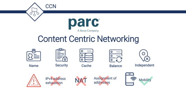 How Content Centric Networking Ccn Works Ppt 