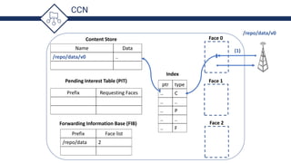 How Content Centric Networking CCN works | PPT