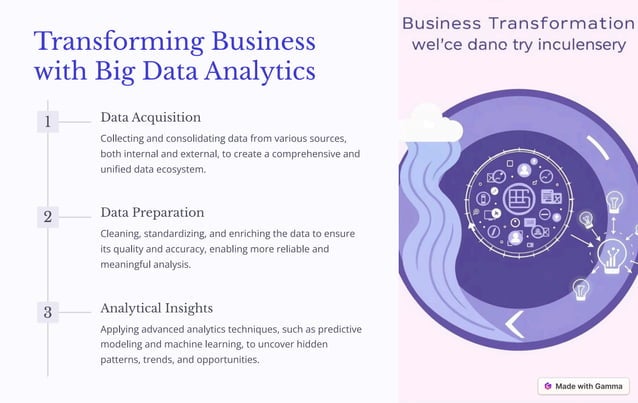 BETTER DECISIONS: What is Big Data Analytics.pdf