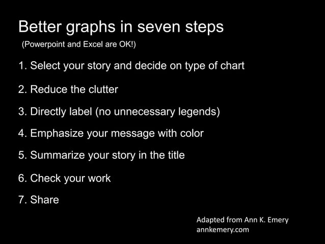 7 Steps to Better Charts | PPT