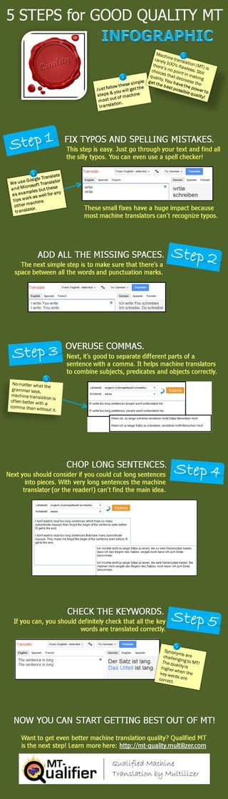 5 Steps for Better Machine Translation Quality - Infographic | PDF
