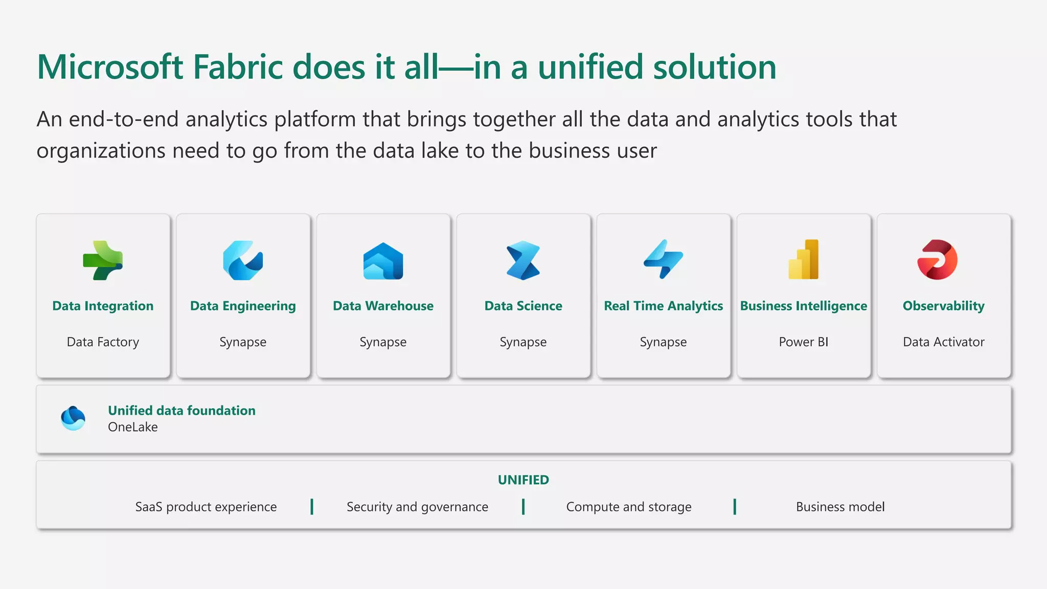 Microsoft Fabric & Profisee MDM Are Better Together | PDF