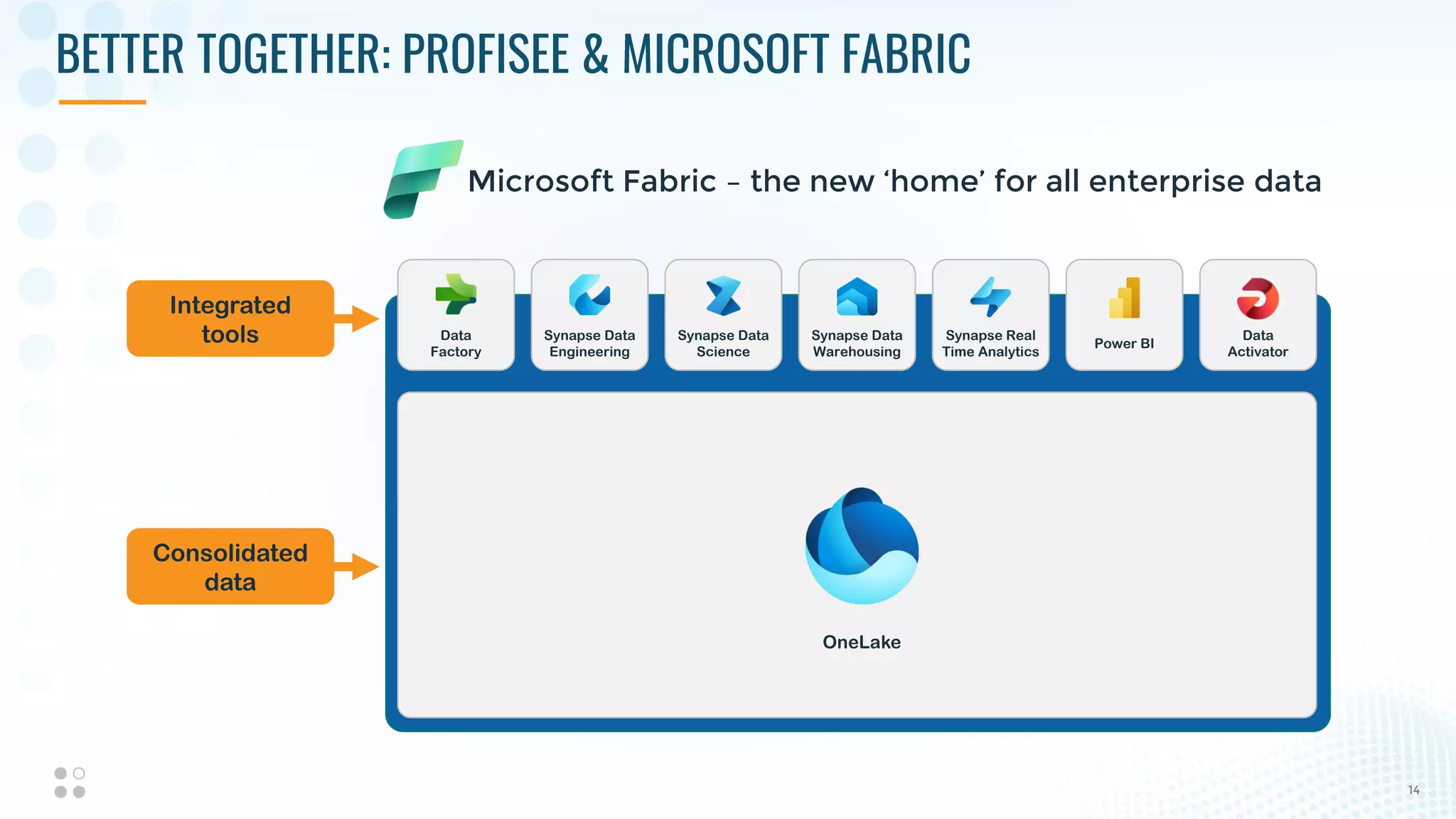 Microsoft Fabric & Profisee MDM Are Better Together | PDF
