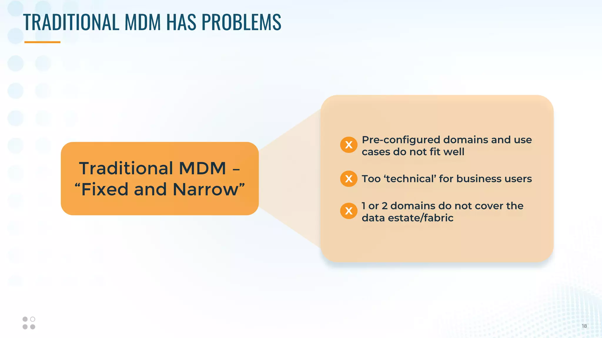 Microsoft Fabric & Profisee MDM Are Better Together | PDF