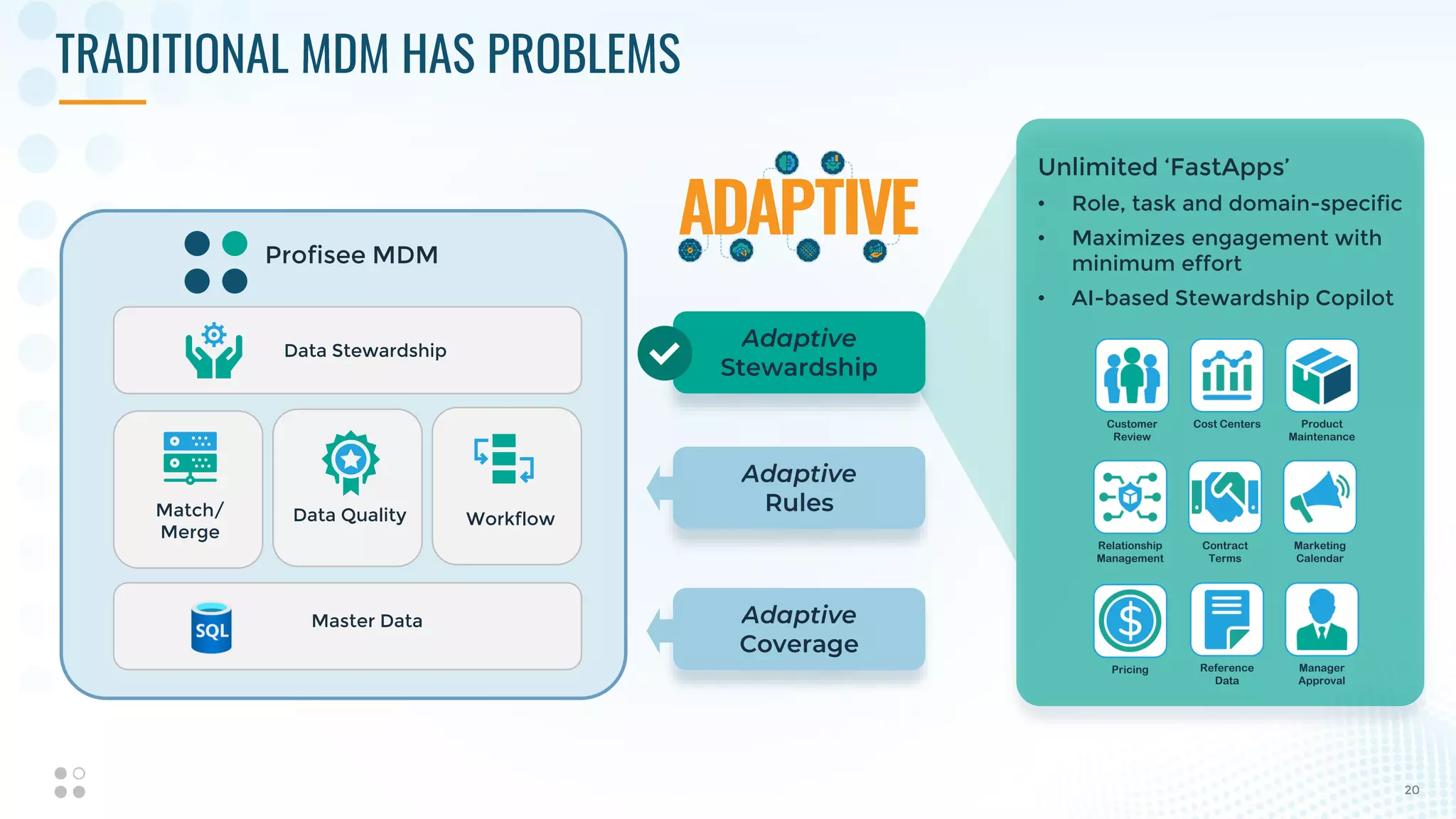 Microsoft Fabric & Profisee MDM Are Better Together | PDF