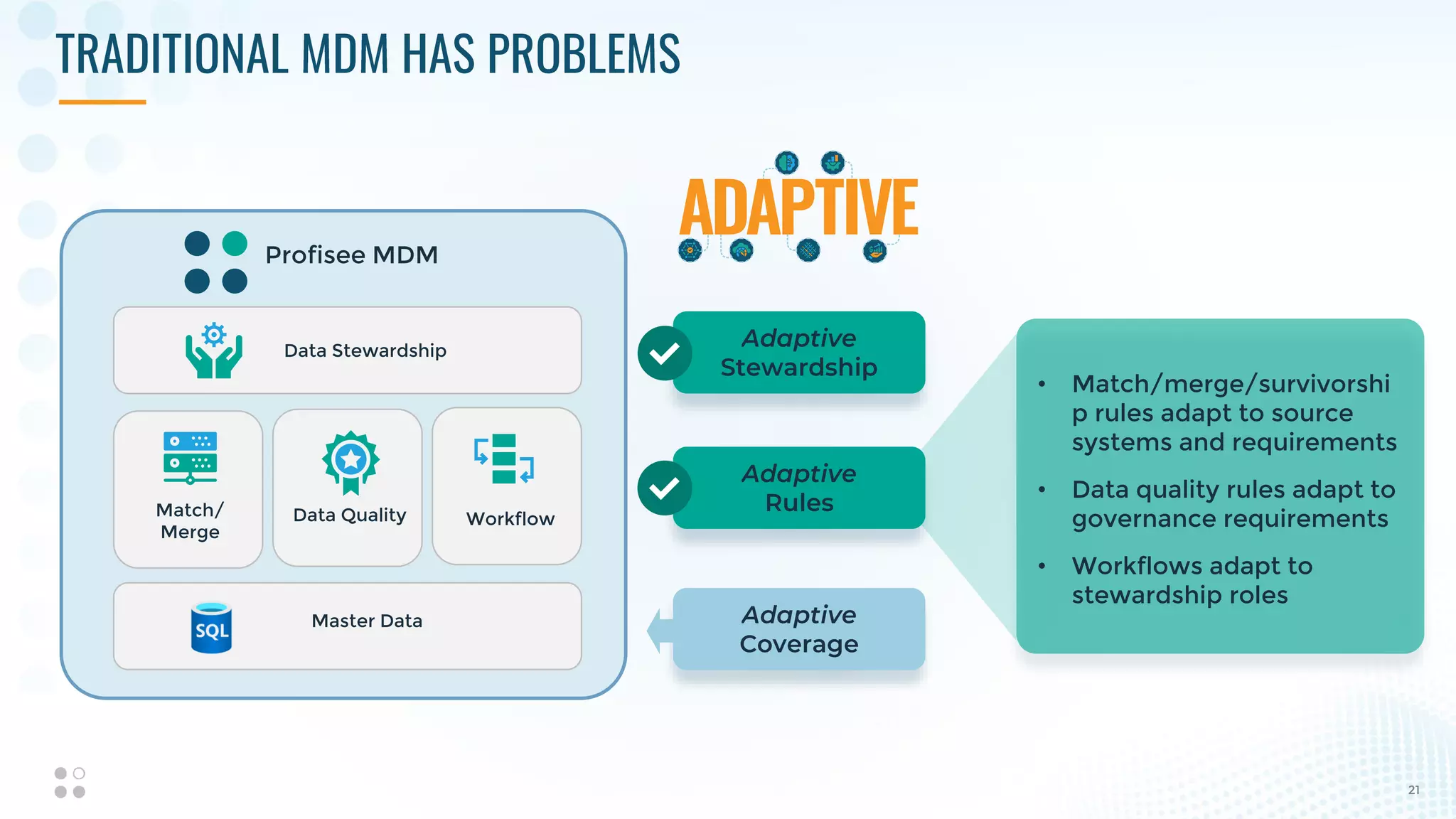 Microsoft Fabric & Profisee MDM Are Better Together | PDF