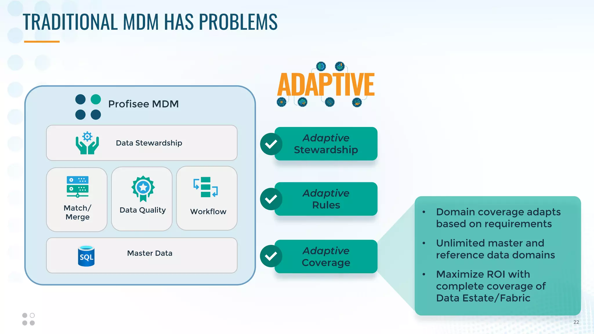 Microsoft Fabric & Profisee MDM Are Better Together | PDF
