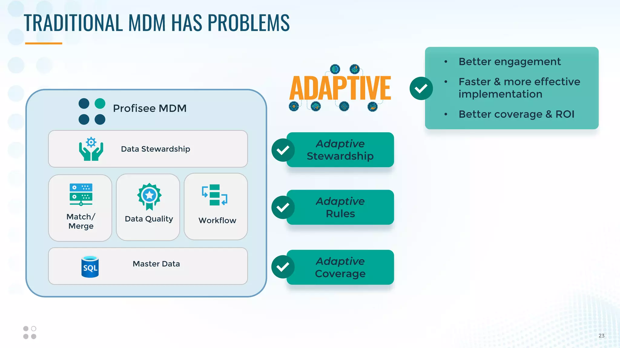 Microsoft Fabric & Profisee MDM Are Better Together | PDF
