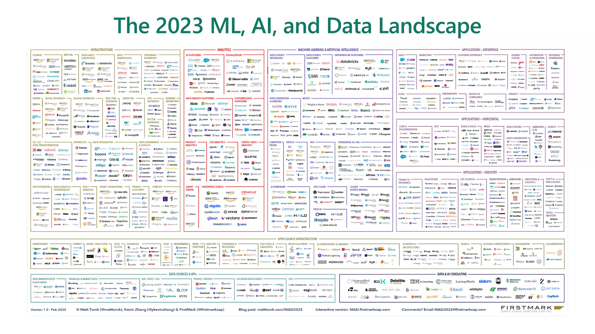 Microsoft Fabric & Profisee MDM Are Better Together | PDF