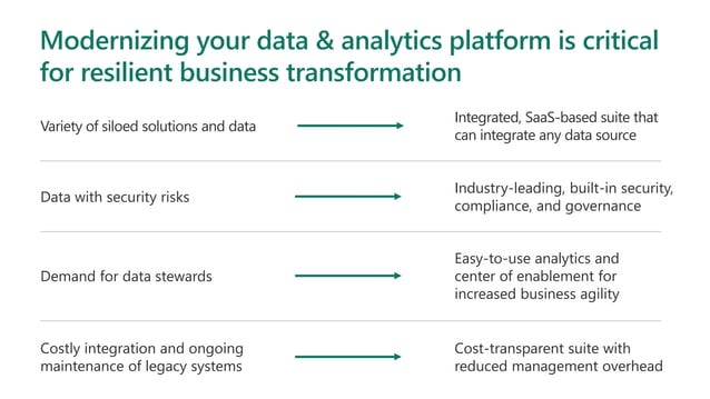 Microsoft Fabric & Profisee MDM Are Better Together | PDF