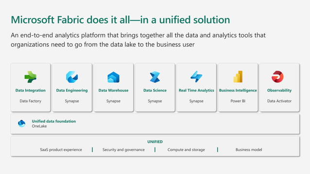Microsoft Fabric & Profisee MDM Are Better Together | PDF
