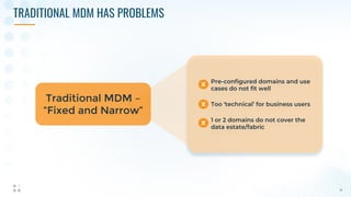 Microsoft Fabric & Profisee MDM Are Better Together | PDF