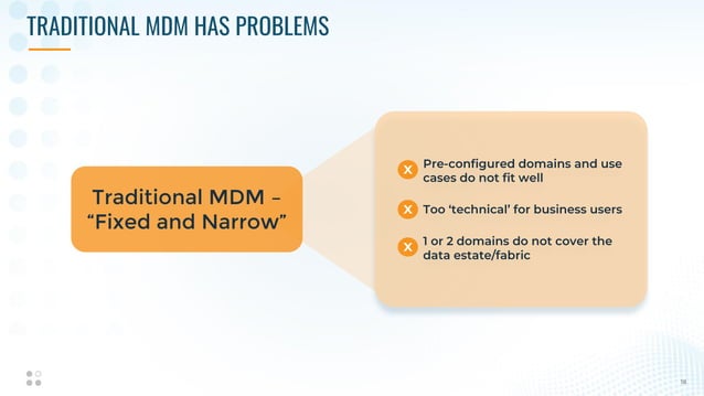 Microsoft Fabric & Profisee MDM Are Better Together | PDF